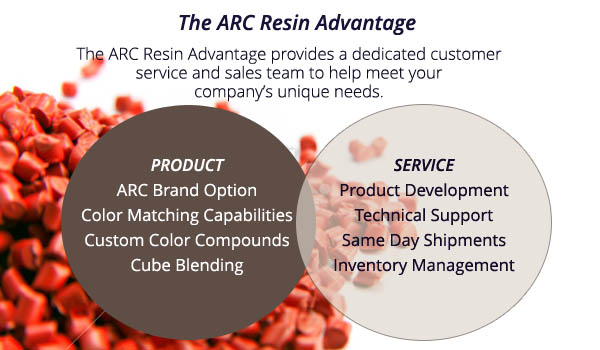 ARC Resin Advantages - ARC Resin Corporation